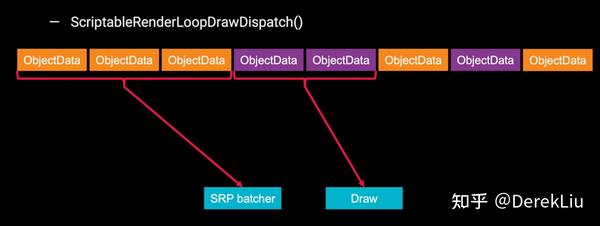 【学习笔记】Unity 渲染——关于SRP以及SRP的执行过程 - 知乎