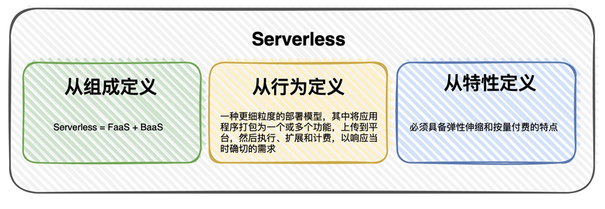即学即会 Serverless | 初识 Serverless 架构 - 知乎