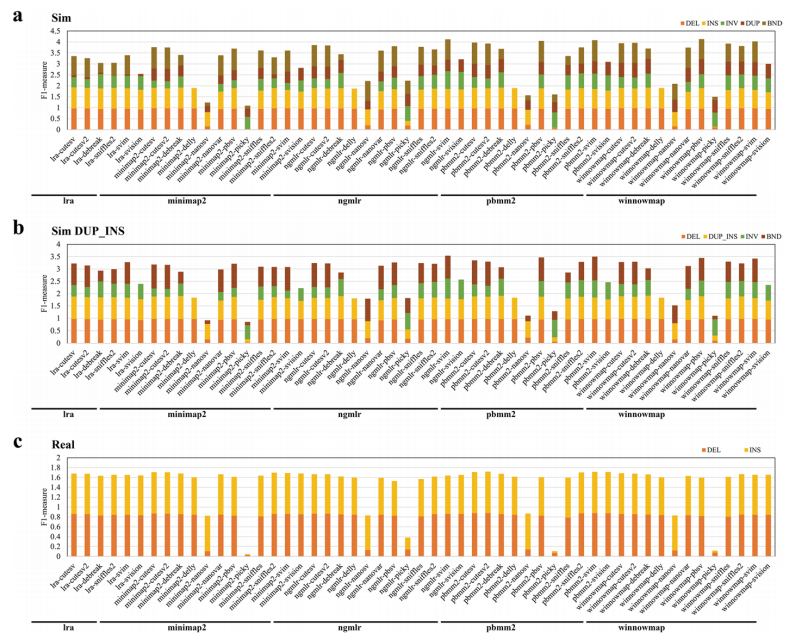 PacBio VS ONT，究竟谁能检测更“完美”的SV? - 知乎