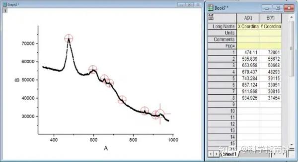 Origin如何从绘图中提取数据点 - 知乎