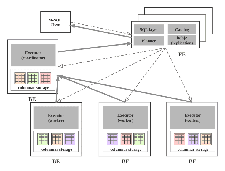 《StarRocks官方文档》 - 知乎
