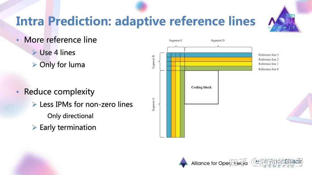 新一代Google-AV1编码优化技术的进展 - 知乎