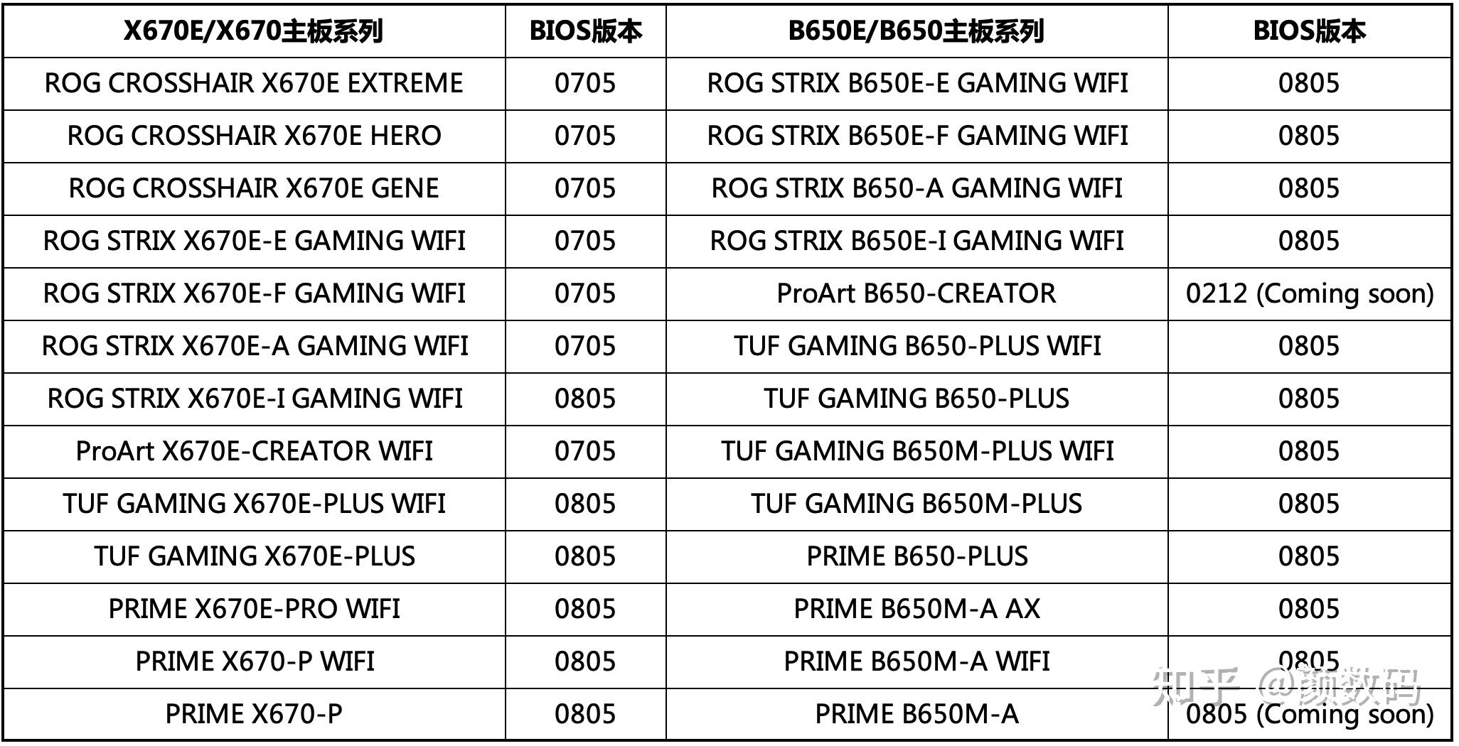 降温又增效 华硕X670/B650主板加入PBO增强 - 知乎