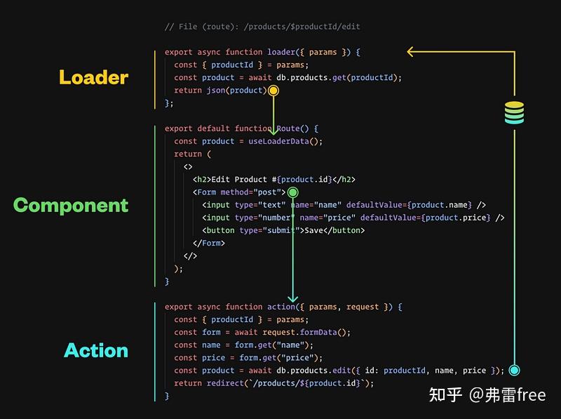 OpenAI弃用Next.js转投Remix的真实原因 - 知乎
