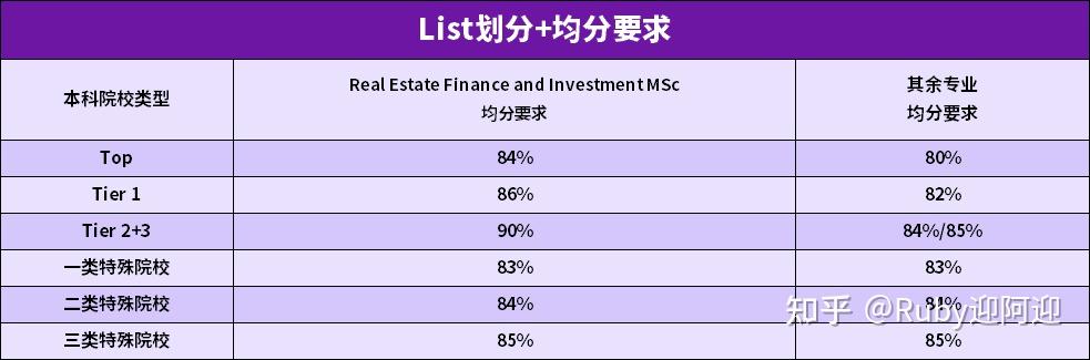 【25Fall】曼大List更新啦！商学院、环发、理工、社科、艺术都有！ - 知乎