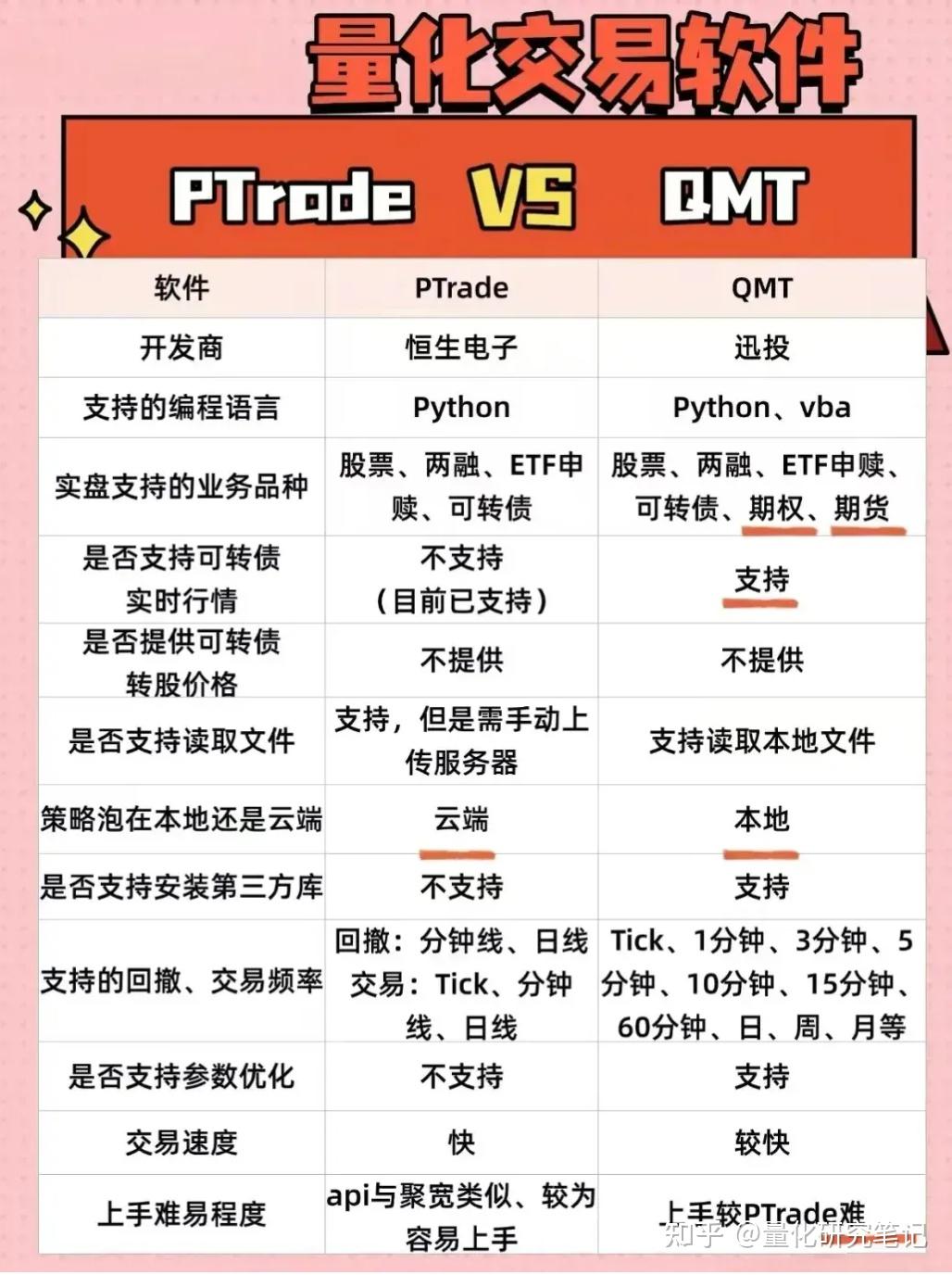全网最详细：QMT|PTrade免费开通、免费使用教程 - 知乎