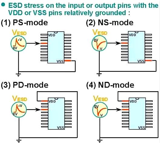 经典解析静电放电（ESD）原理与设计-静电来源及保护方法-KIA MOS管 - 知乎