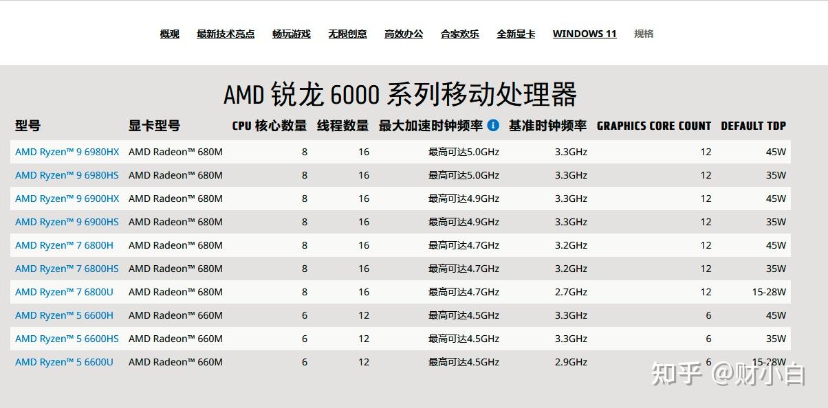 R5-6600U的集显/核显什么水平？6600u核显相当于什么显卡？ - 知乎