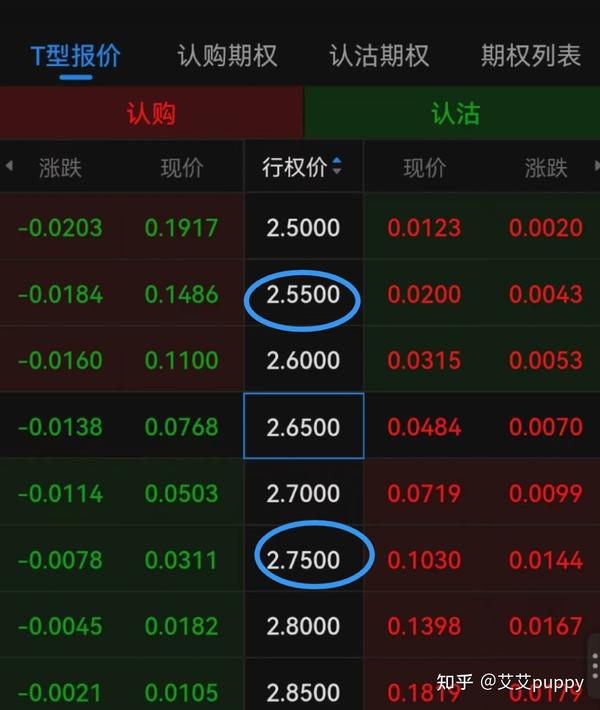 strangle VS straddle：哪个更香？ - 知乎