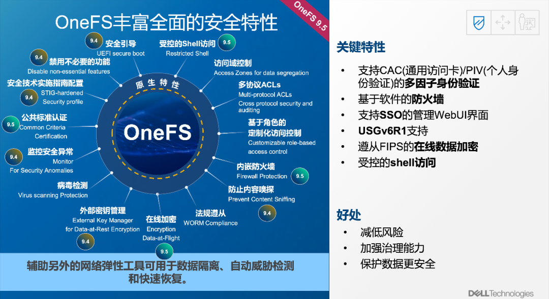 PowerScale OneFS：让数据“活起来、动起来、用起来” - 知乎