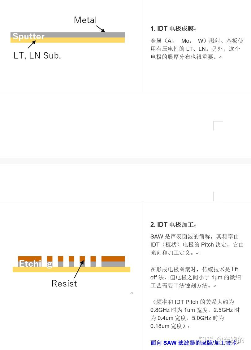 TC-SAW器件制造工艺 - 知乎