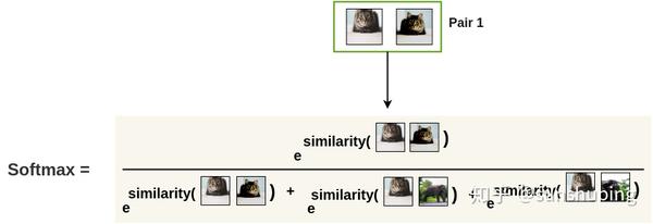 图解SimCLR框架 - 知乎