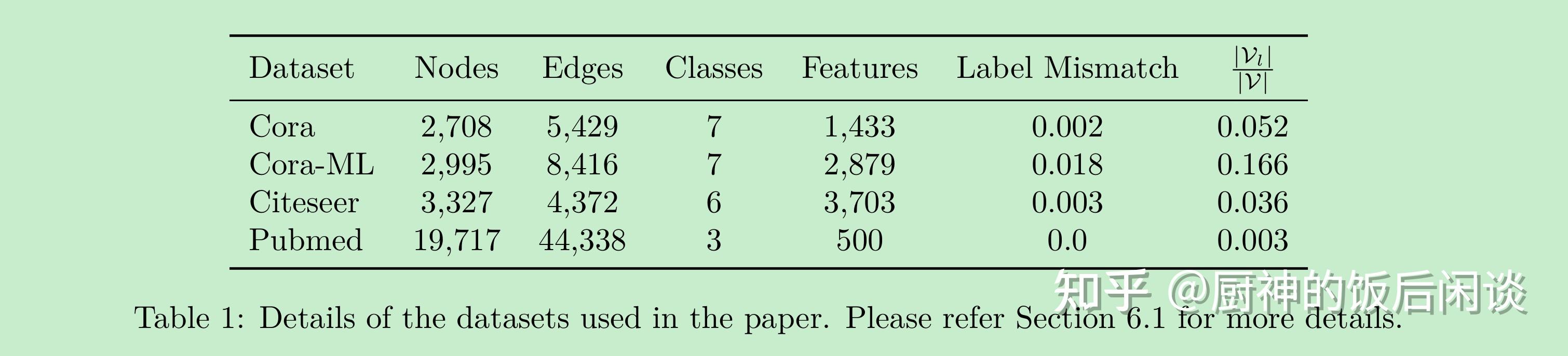 39.Confidence-based Graph Convolutional Networks for Semi-Supervised Learning - 知乎