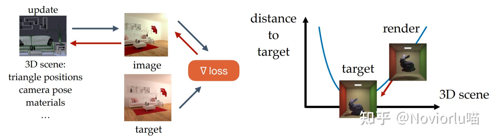 图形学渲染笔记 - Differentiable Rendering - 知乎