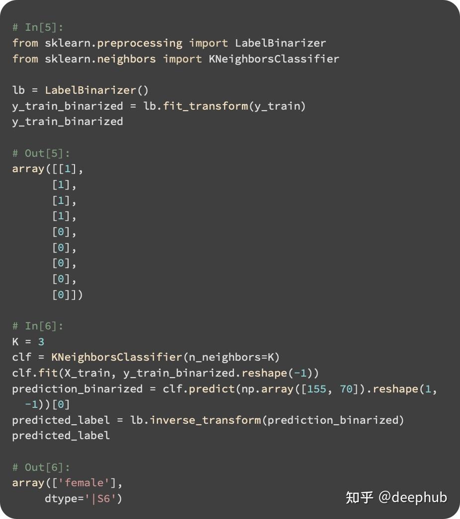使用KNN进行分类和回归 - 知乎