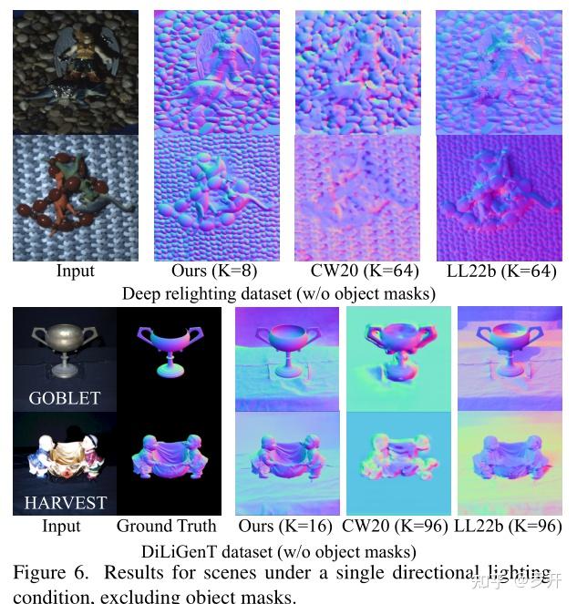 论文解读《Scalable, Detailed, and Mask-Free Universal Photometric Stereo》 - 知乎