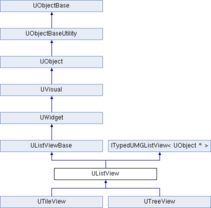 UE4 list实现功能比较 - 知乎