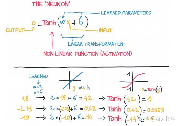 【Pytorch官方新书】PyTorch 深度学习, 141页pdf, 必备宝典, 通俗易懂 - 知乎