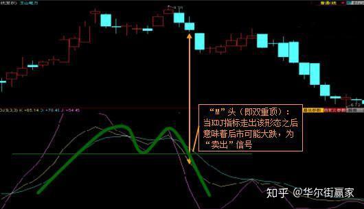 最让主力感到害怕的指标——KDJ，此文无价，很短很深（经典） - 知乎