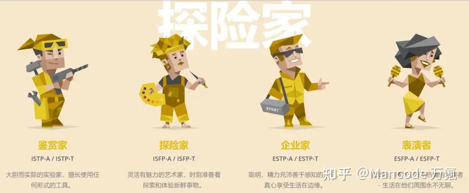 搞不懂MBTI、PDP、DISC、九型人格这四大职业性格测评？看这一篇就够了！ - 知乎
