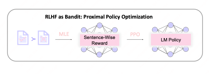 LLM RLHF 2024论文（十一）RTO - 知乎