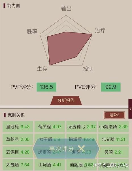 三国志战略版SP马超136高评分阵容，打T0全是优势局! - 知乎