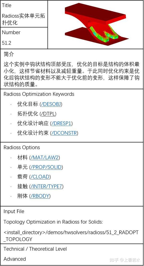 【Radioss第十一讲】Radioss模型优化RADOPT及实例 - 知乎