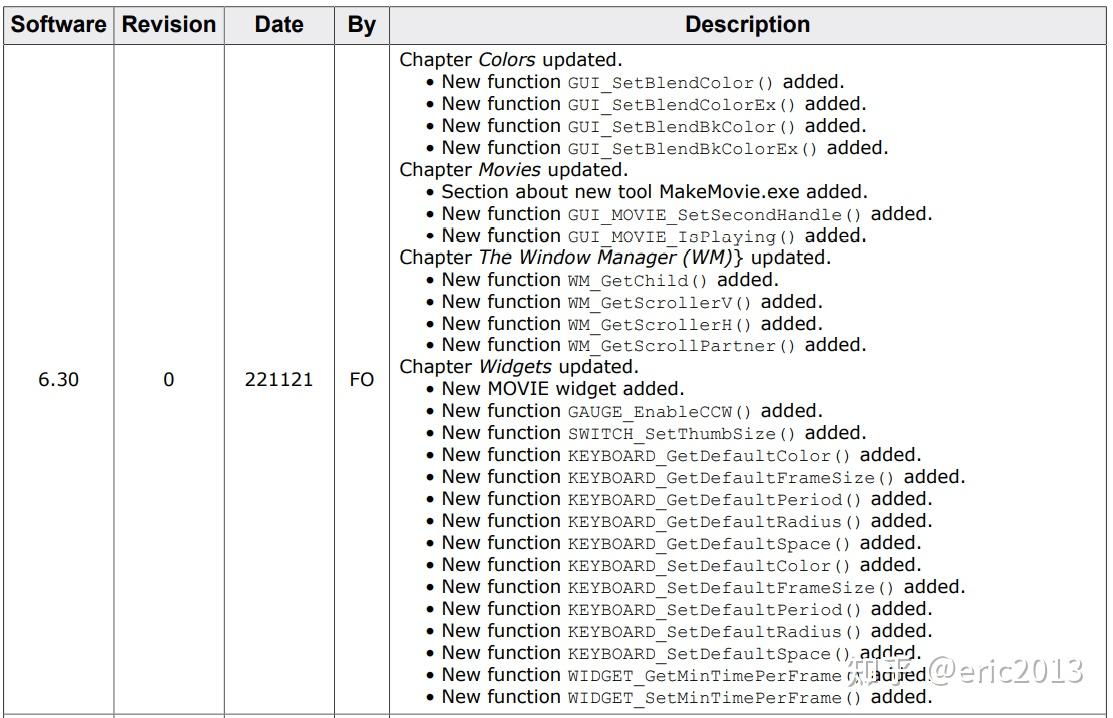 《安富莱嵌入式周报》第294期：将C/C++代码转换为各种高级语言，超炫渲染着色器，VS2022新闻插件，基于以太网的开源步进电机控制器，Arduino PLC - 知乎