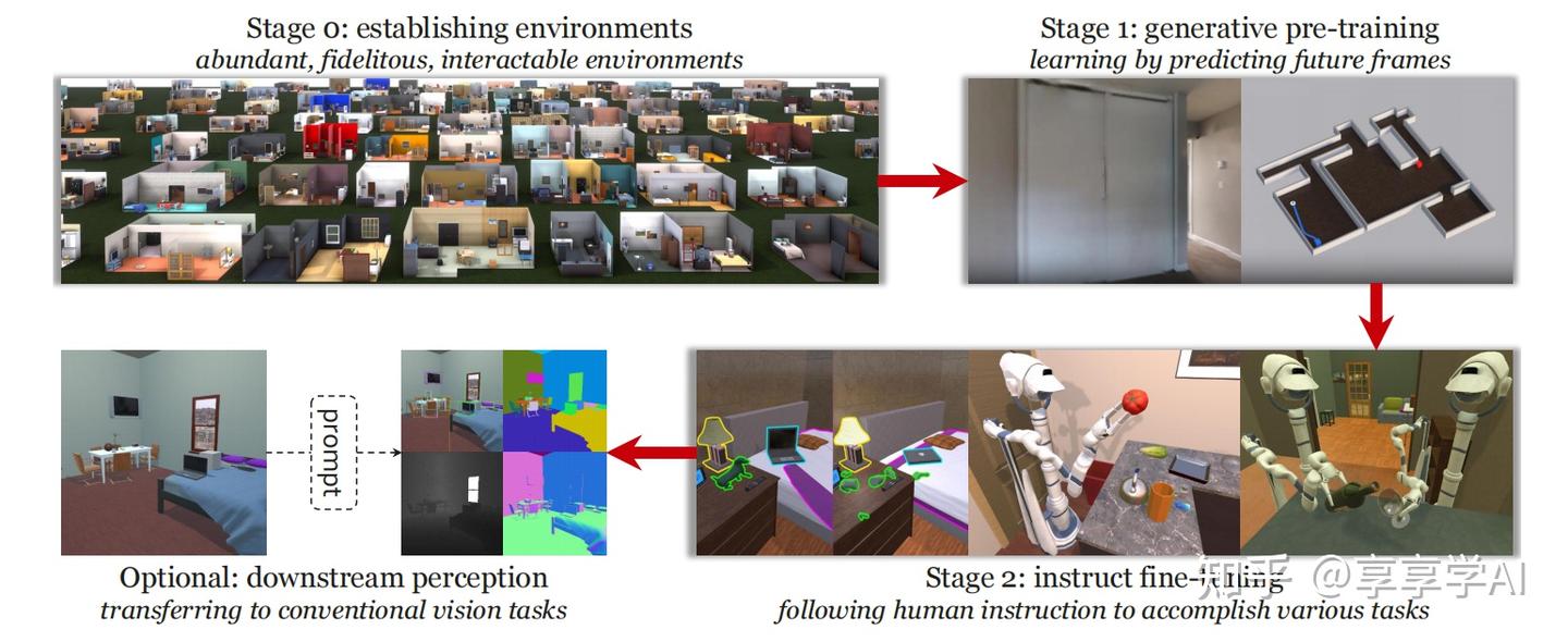 12篇CV优质论文分享！（含2023CVPR获奖论文） - 知乎