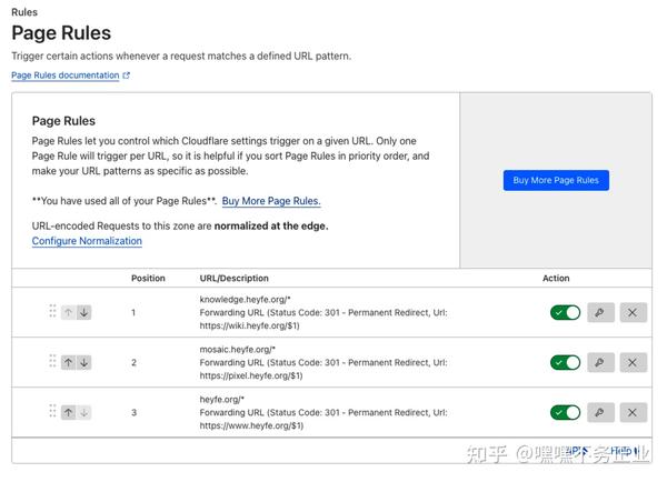 Cloudflare 重定向配置 - 知乎