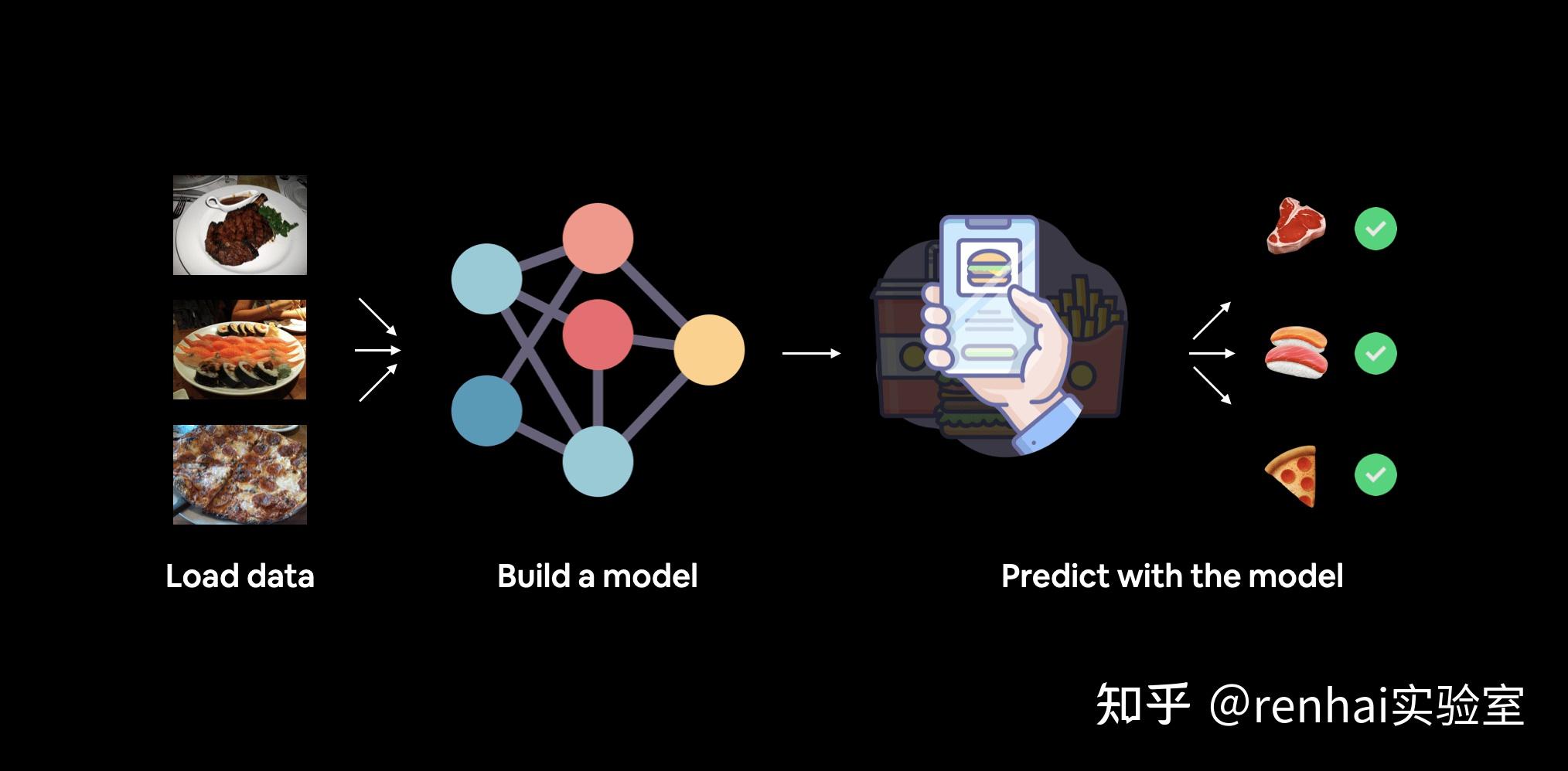 05.PyTorch自定义数据集【PyTorch 深度学习系列】 - 知乎