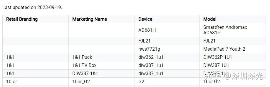 深光标准EDLA认证实际项目经验分享，谷歌GMS认证/EDLA认证设备认证详细流程，EDLA认证样机该怎么准备？什么是EDLA授权，什么是 ...