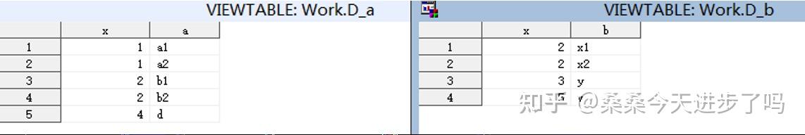 SAS——PROC SQL 之 inner join/left join/right join/full join区别 - 知乎