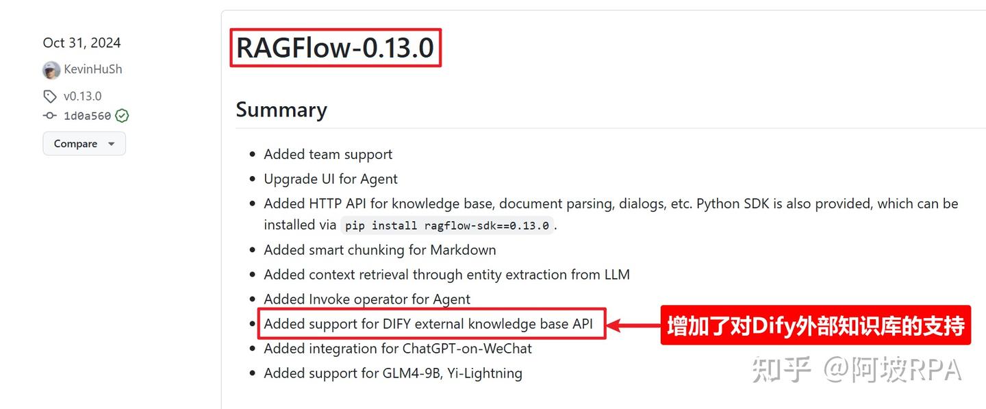 一文读懂 RAGFlow 知识库接入 Dify 的全流程 - 知乎