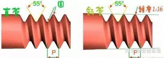11种螺纹规格，作为机械工程师必须懂 - 知乎