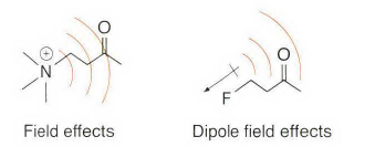 《现代物理有机化学》笔记 第八章（3）Hammett 曲线 - 知乎