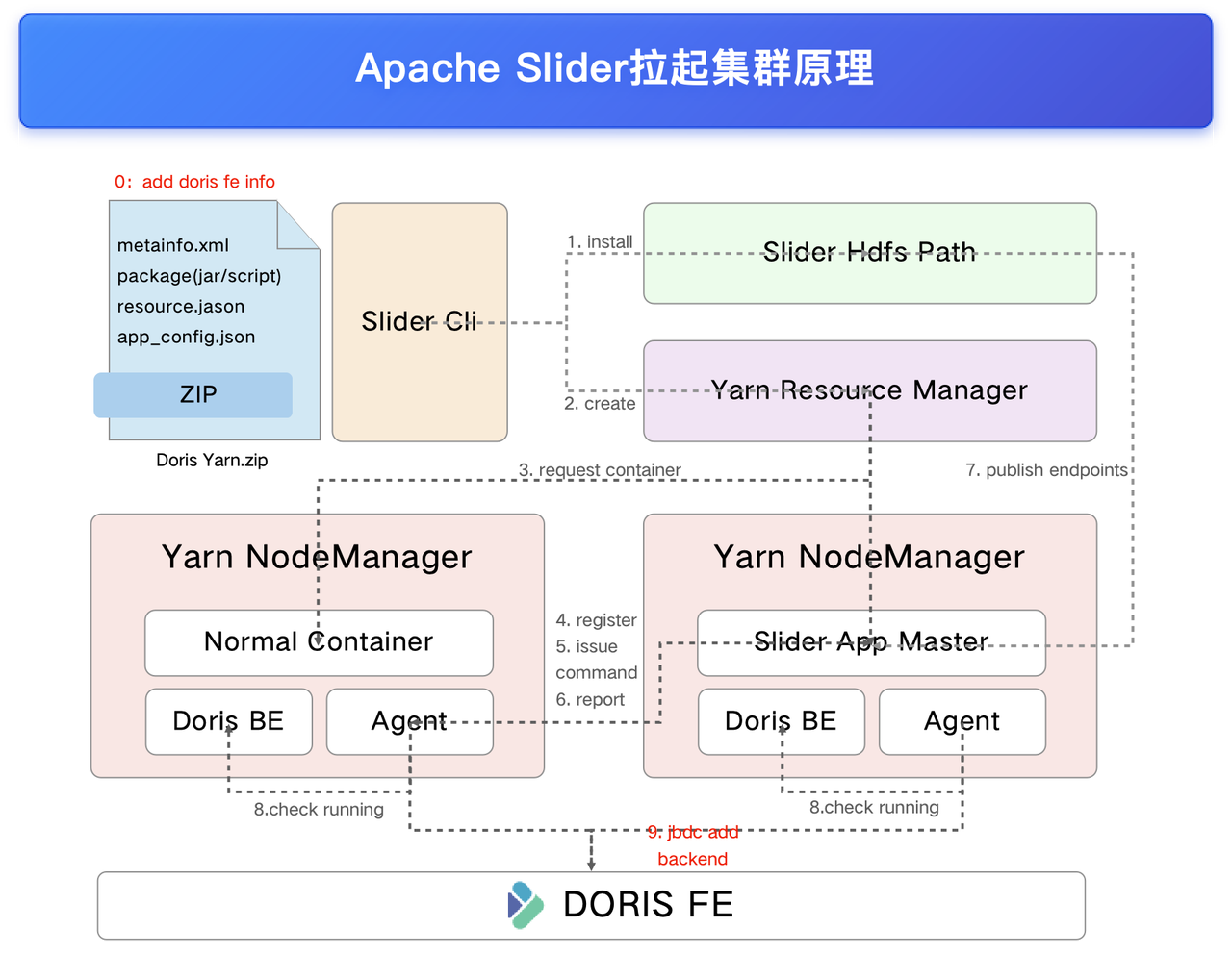 网易游戏 x Apache Doris：湖仓一体架构演进之路 - 知乎