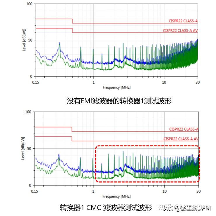如何抑制EMI电磁干扰传导？如何选择EMI滤波器？看这一文，秒懂 - 知乎
