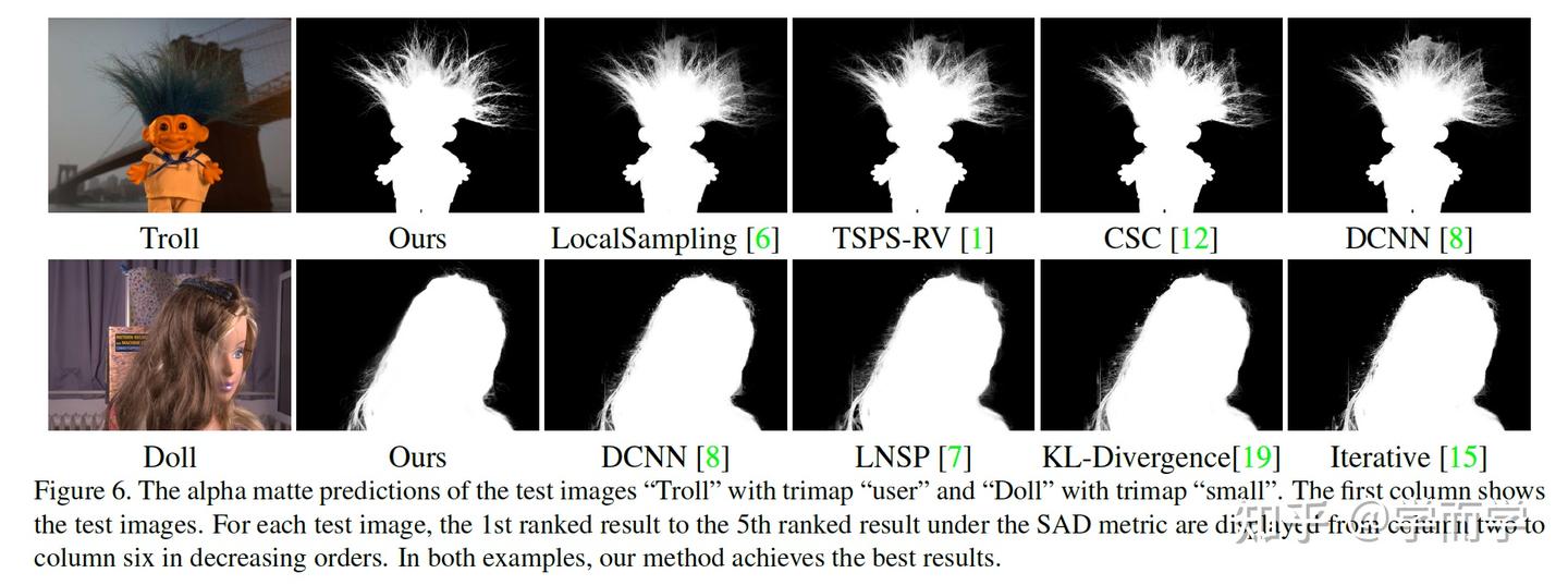 Deep Image Matting文章解读 - 知乎