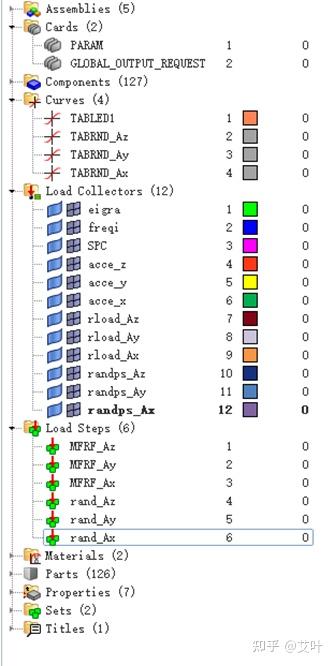 HyperWorks仿真——随机振动实例(二） - 知乎