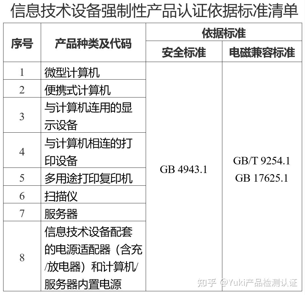 CCC新标准GB4943.1-2022标准解析 - 知乎