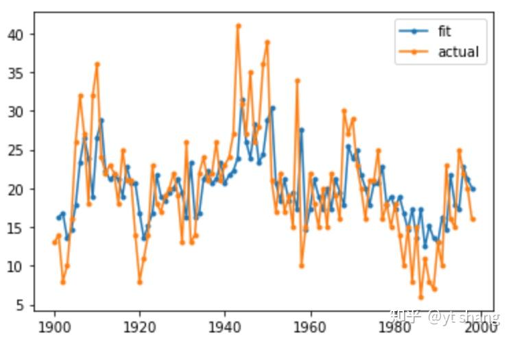 例2-5 地震发生次数 - 知乎