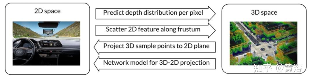 最新论文：BEV感知的综述、评估和对策 - 知乎