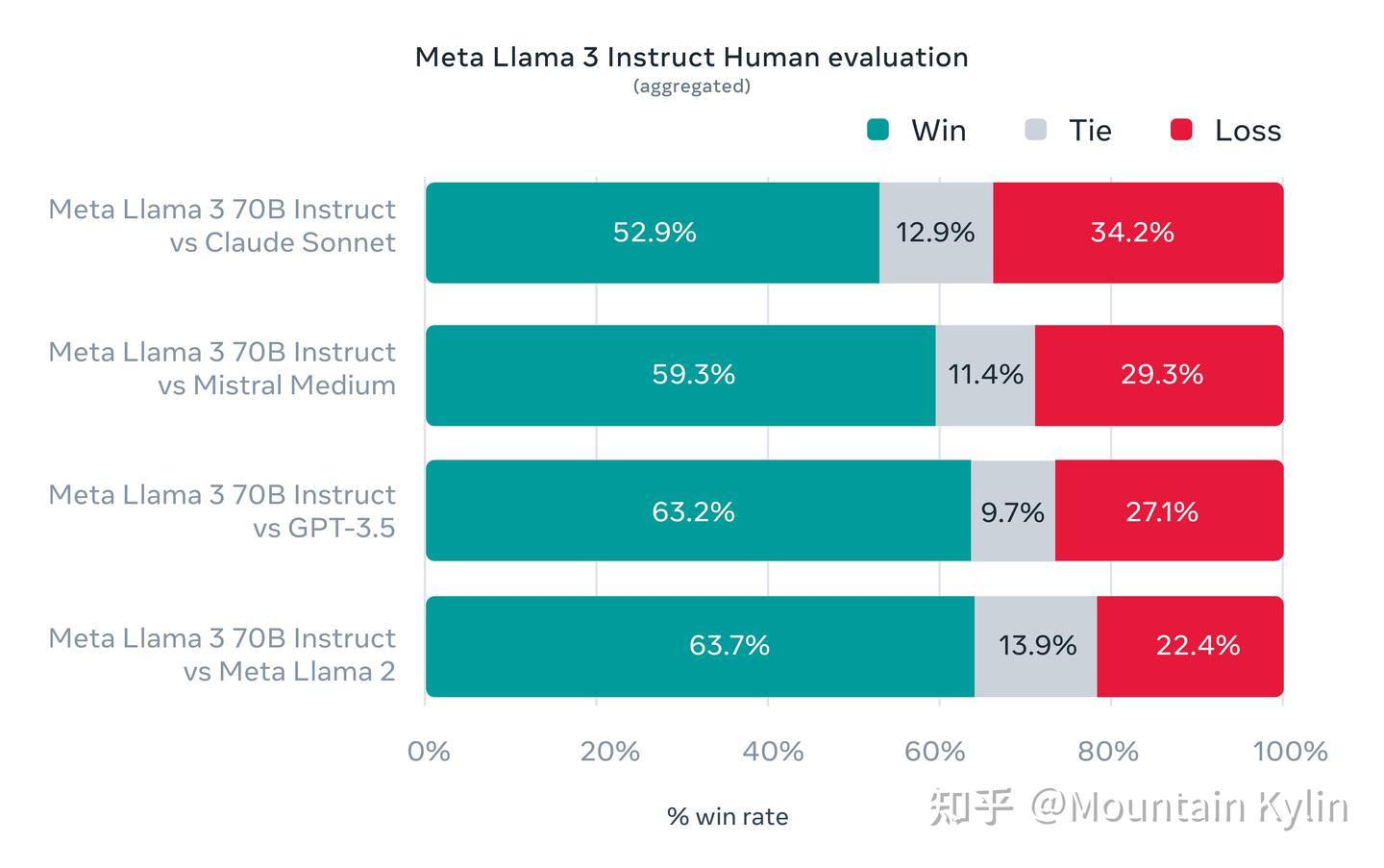 [LLM-LLama-3]下载安装Meta最新Llama3 - 知乎