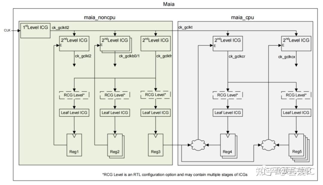 数字IC后端设计实现10大IC实战项目 - 知乎