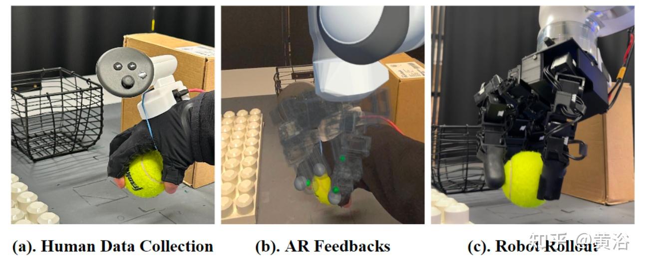 ARCap：通过AR反馈为机器人学习收集高质量人类演示 - 知乎