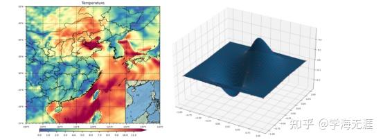 WRF模式与Python融合技术在多领域中的应用及精美绘图教程 - 知乎
