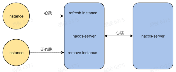 面试官：谈一下你对Nacos动态服务发现的理解 - 知乎