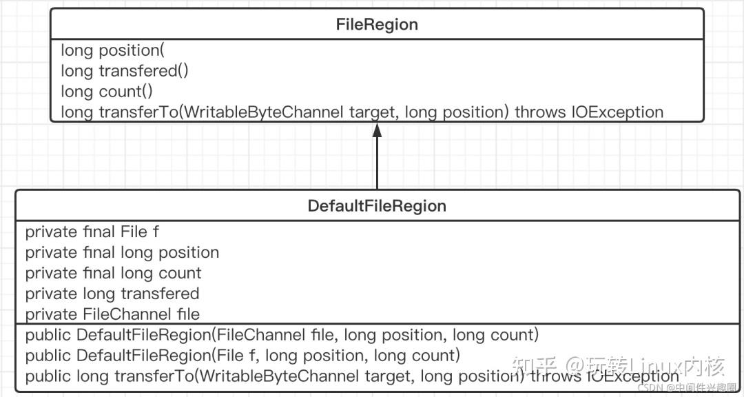 一文搞懂零拷贝实现原理与使用(图解) - 知乎