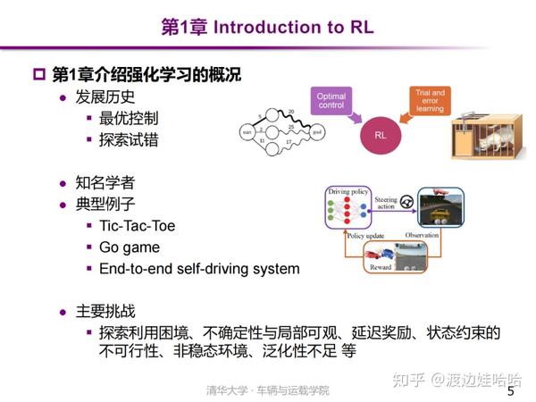 自动驾驶、强化学习书籍推荐——《reinforcement Learning For Sequential Decision And